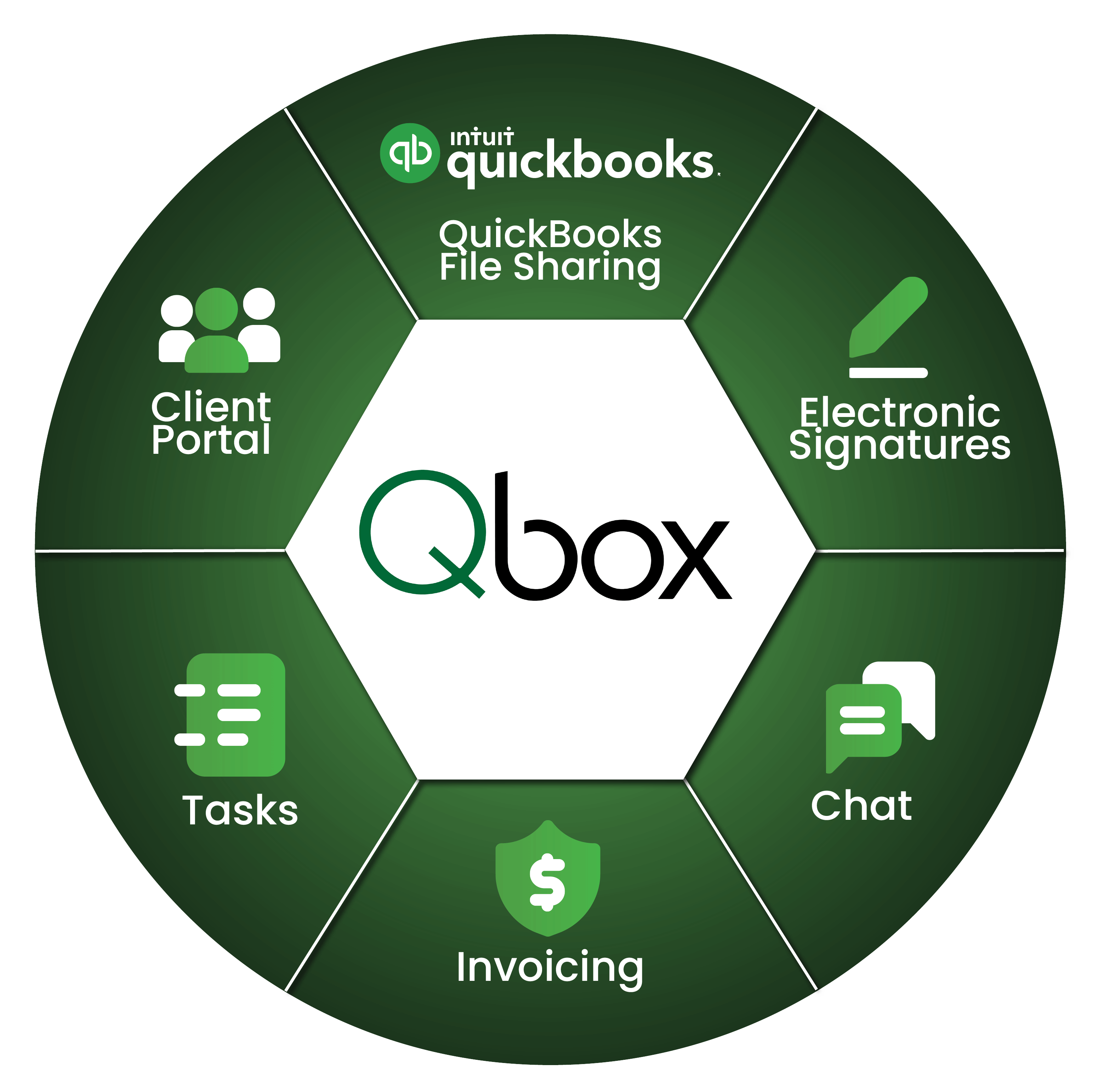 All-In-One Collaboration Software | Quickbooks Desktop Remote Access Tool